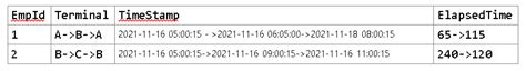 Azure Data Explorer Determine Elapsed Time Between Events Attended