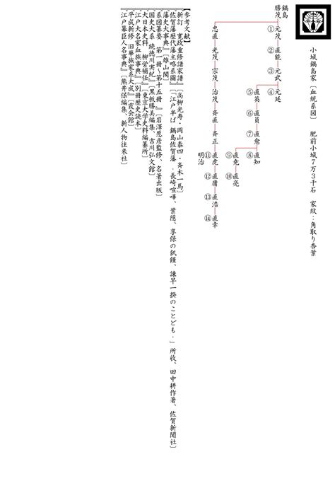 小城鍋島家血統系図MNKニュース by 名字由来net 名字 苗字 名前家系図家紋 神社お寺 専門No 1ニュースサイト