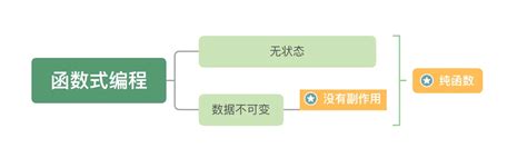 函数式编程 javascript site