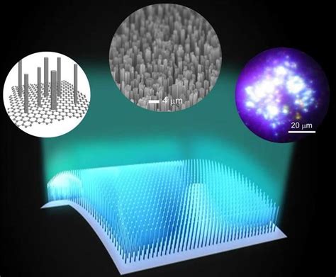 Gallium Nitride Alchetron The Free Social Encyclopedia