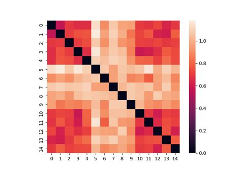 Adjacency Class — Nltools 050 Documentation