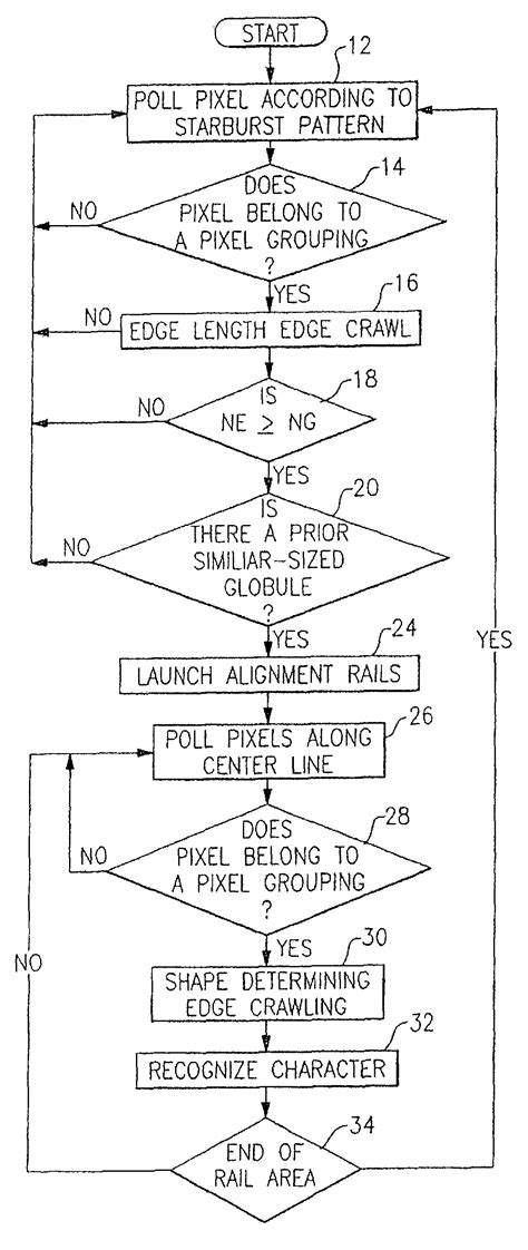 Character Recognition Patented Technology Retrieval Search Results Eureka Patsnap