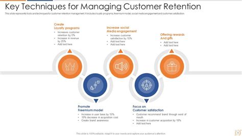 Managing Customer Retention Powerpoint Ppt Template Bundles Presentation Graphics