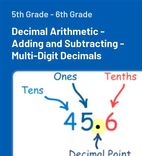 understanding decimals lessons middle school math