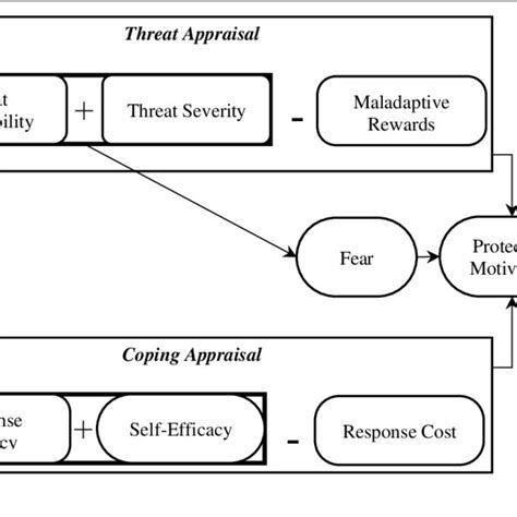 1 PMT Schematic Overview Adapted From 30 73 Download Scientific Diagram