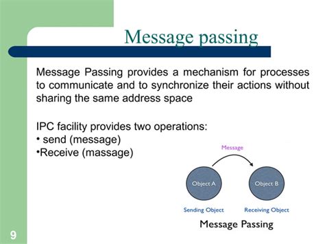 Interprocess Communication Ipc In Os Ppt