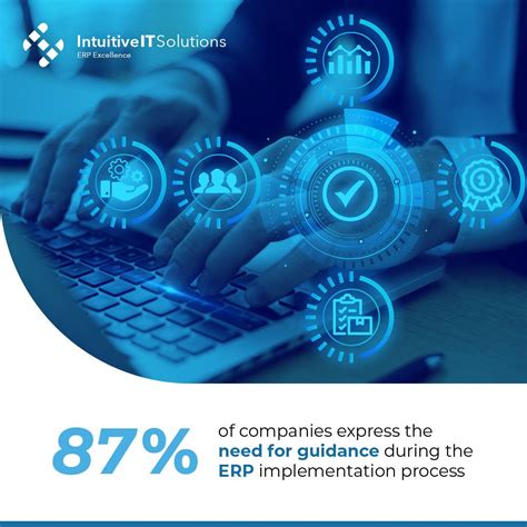 How Intuitive It Can Help Your Business With Erp Iitsolutions Posted