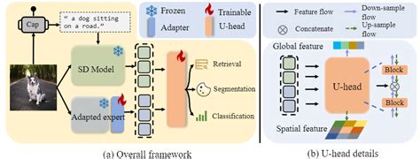 Github Develop Productivityvermouth This Is Office Pytorch Implementation For Vermouth