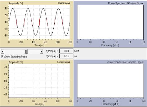 The Simulation Results Of The Sampling Theorem 2 Download Scientific