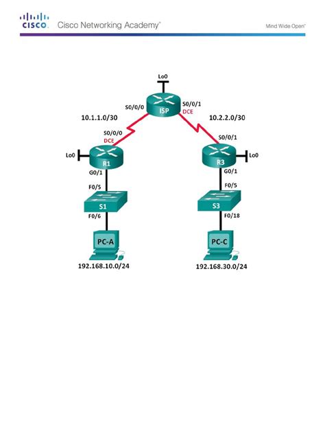 7226 Lab Configuring And Modifying Standard Ipv4 Acls Topology