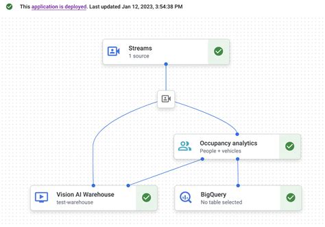 Vertex Ai Vision Traffic Monitoring App Google Codelabs