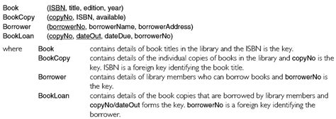 Formulate The Following Queries In Relational