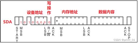 Hal库stm32常用外设教程（九）—— I2c通信（读写eeprom） Csdn博客