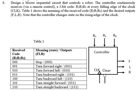 Solved A Draw The State Diagram Moore B Draw The
