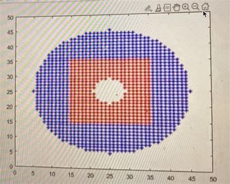 Solved Write A Matlab Script Which Creates And Plots A 2 D
