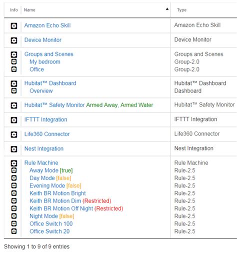 zigbee group messaging seems to make hubitat dimmer groups slow 🛎️