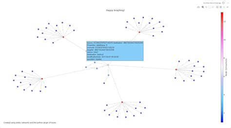 How To Visualize Graphs In Kusto Using Plotly And Python Microsoft