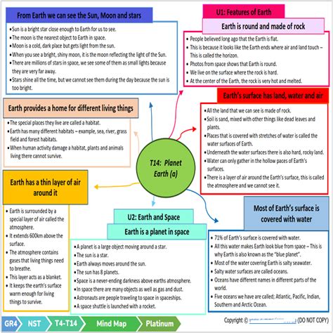 Grade 4 Natural Sciences And Technology Term 4 Platinum Summaries