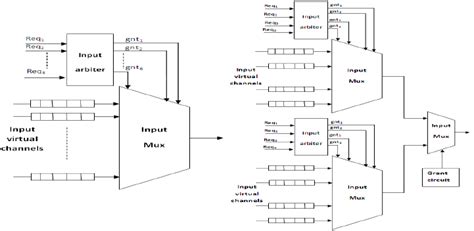A Circuit Diagram Of Switch Port B Circuit Diagram Of High Download Scientific Diagram