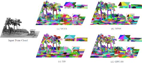 figure 1 from gpu based supervoxel segmentation for 3d point clouds semantic scholar