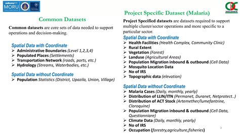 Gis Data Availability In Bangladeshfinal Ppt