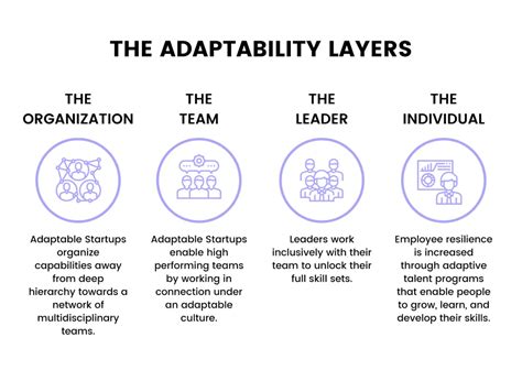 The Importance Of Adaptability In Your Career INDOTIM NET