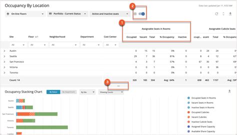 Occupancy By Location Report