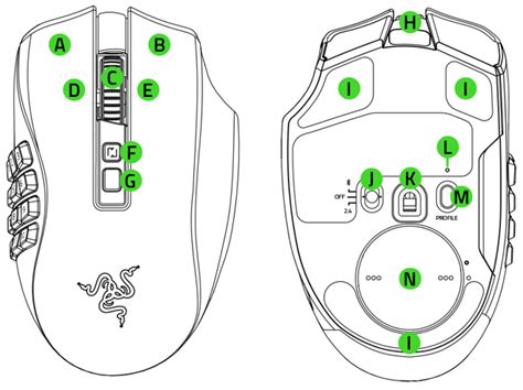 At A Glance Razer Naga V2 Pro Rz01 0440x