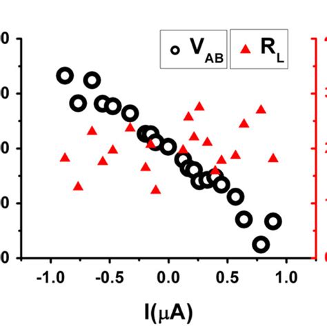 A Four Terminal Resistance Measurement Of An InAs Nanowire In SEM Download Scientific
