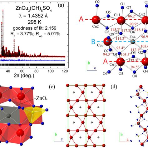 A Synchrotron X Ray Powder Diffraction And Rietveld Refinement For