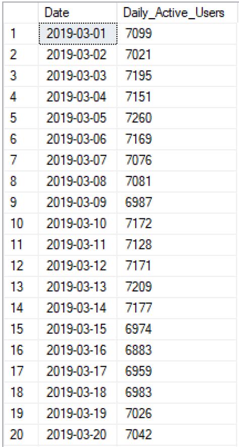 sql a query that calculates a percentage based on a previous date