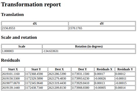 Github Webrianqgis Processing Algorithms A Collection Of Various Qgis Processing Scripts