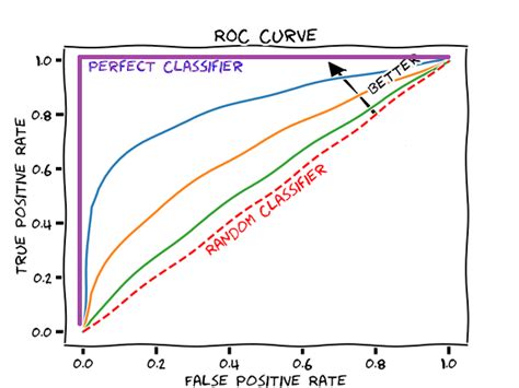 Curva ROC Y AUC En Python