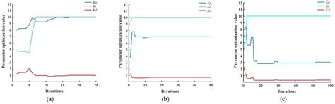 Design Of An Electronically Controlled Fertilization System For An Air