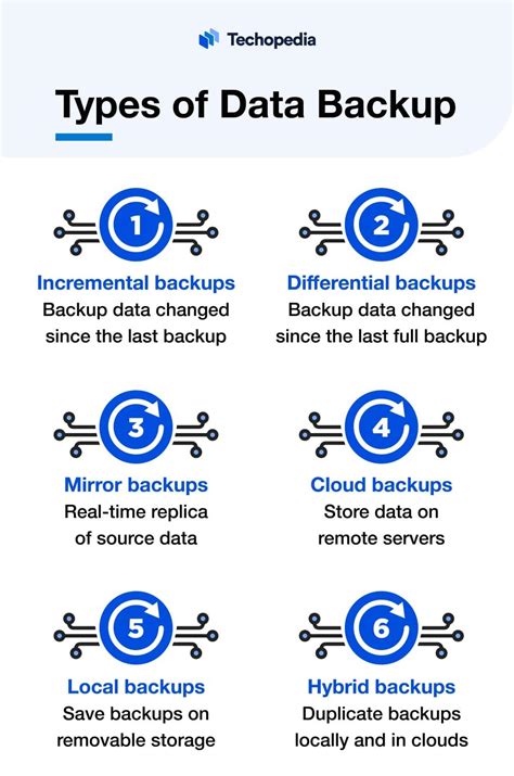 What Is A Data Backup In Computing Definition And Storage Options Techopedia