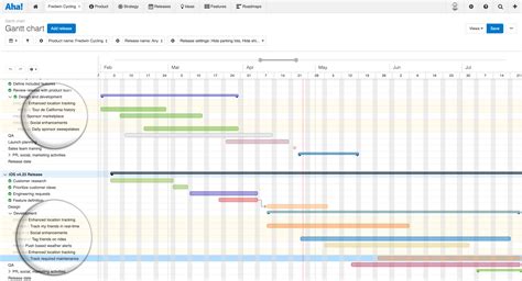 Mastering Undertaking Administration A Deep Dive Into Gantt Chart