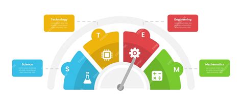 스피도미터 가이즈 반 원과 4 점 단계 디자인으로 슬라이드 프레젠테이션 터를위한 Stem 교육 인포그래픽 템플릿 다이어그램 프리미엄 벡터
