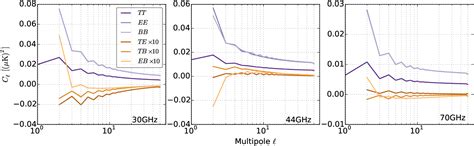 Figure 9 From The Impact Of Beam Deconvolution On Noise Properties In Cmb Measurements
