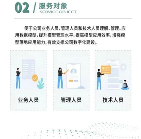 国网大数据中心统一数据模型管理工具正式上线运行