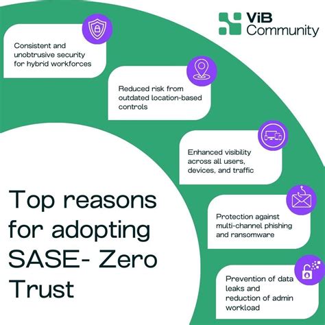 Vib Community On Linkedin Are You Concerned About Security Risks In Your Hybrid Work…