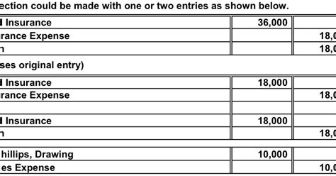 Accounting Questions And Answers Ex 2 21 Entries To Correct Errors