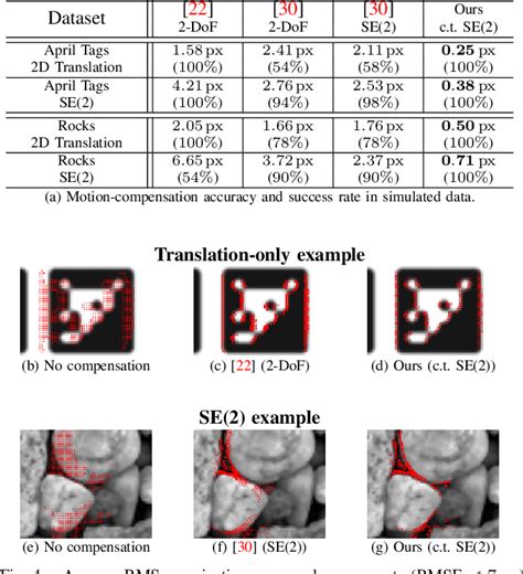 Continuous Time Gaussian Process Motion Compensation For Event Vision