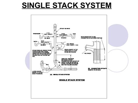 Single Stack System Diagram Drainage Stack Rise System High