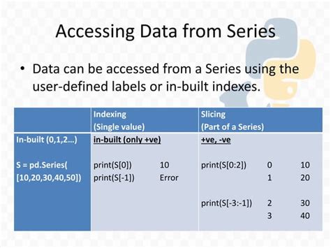 Xii Ip Ch 1 Python Pandas I Seriespdf Factual Genres