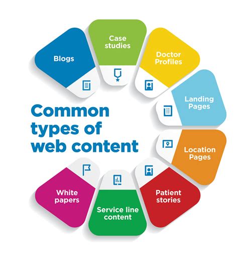 Ultimate Guide To Web Writing Wg Content