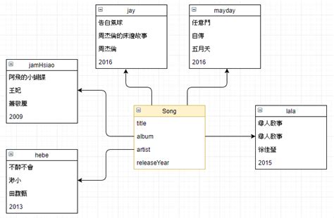 albert s blog [java 8] sorting with jdk 8