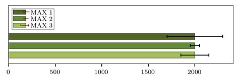 Errorbar In Legend Pandas Bar Plotpythonmangs Python