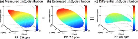 Figure 5 From Two Dimensional Compressed Sensing Using The Cross Sampling Approach For Low Field