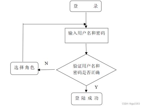 springboot校园旧物交易系统设计与实现3g4tf[独有源码]如何选择高质量的计算机毕业设计 旧物置换网站的设计与实现 csdn博客