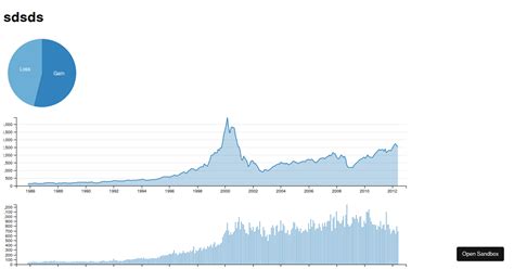 React Dc Js Forked Codesandbox